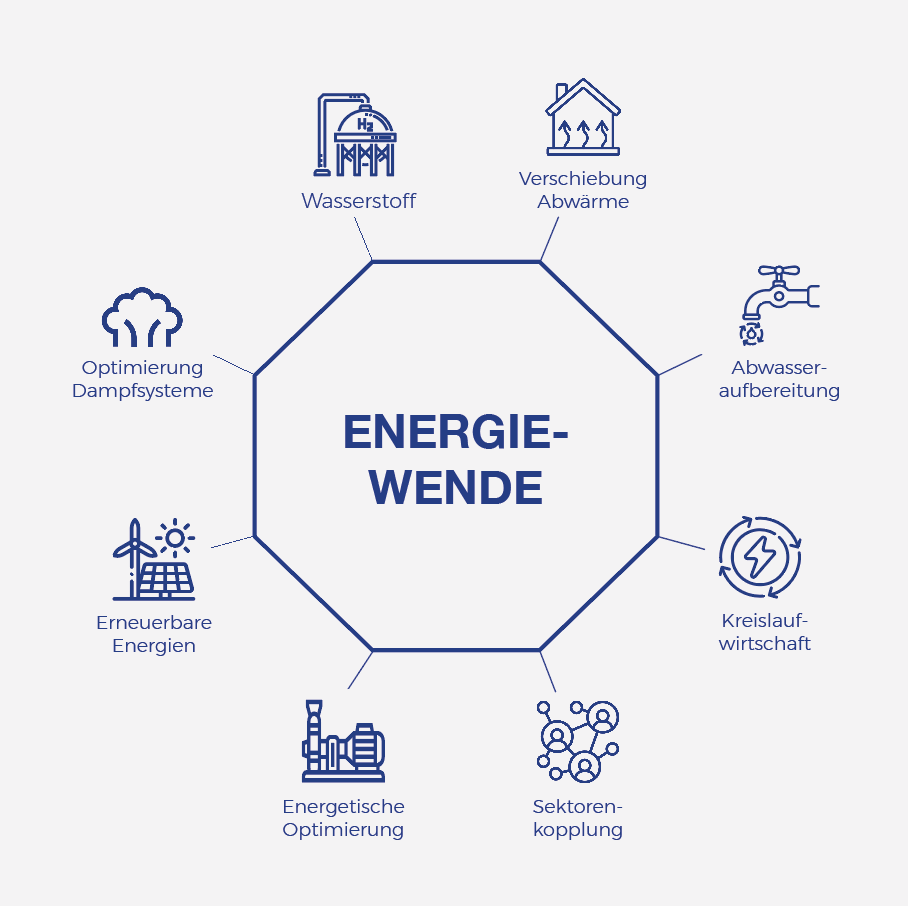 AMR Engineering GmbH - Startseite